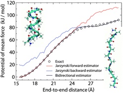 A potential of mean force estimator based on nonequilibrium work ...