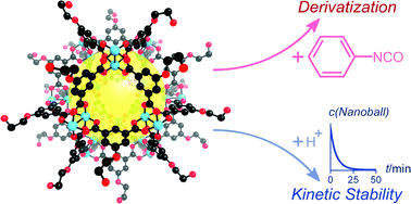 Copper(II) Nanoballs as monomers for polyurethane coatings: synthesis ...