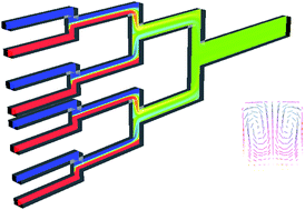 Investigations of mixing process in microfluidic manifold designed ...