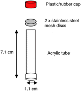 The effect of absorbent grid preparation method on precision and ...