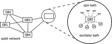 Spin-based quantum computers made by chemistry: hows and whys - Journal ...