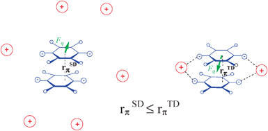 Counter-ion modulation of long-distance π-bonding of the open-shell p ...