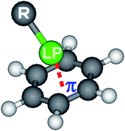 Lone pair–π interactions: a new supramolecular bond? - CrystEngComm ...