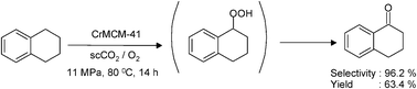 Highly selective oxidation of tetralin to 1-tetralone over mesoporous ...