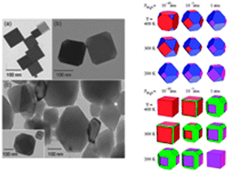 Combination of (100), (110) and (111) facets in MgO crystals shapes ...