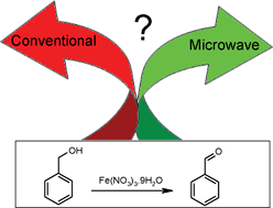 The mechanism of the oxidation of benzyl alcohol by iron(III)nitrate ...