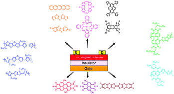 π-Conjugated molecules with fused rings for organic field-effect ...