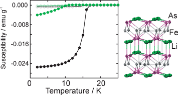 Structure and superconductivity of LiFeAs - Chemical Communications ...