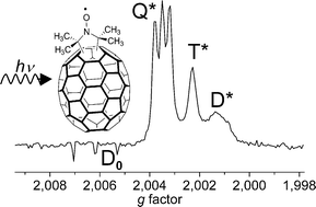 Time-resolved EPR investigation of [70]fulleropyrrolidine nitroxide ...