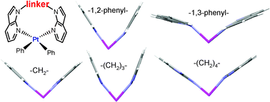 Impact of the linker groups in bis(7-azaindol-1-yl) chelate ligands on ...
