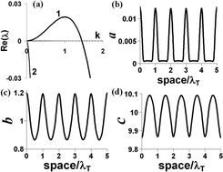 Cross-diffusion and pattern formation in reaction–diffusion systems - Physical Chemistry ...