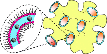 Stable ‘soap and water’ sponges doped with metal nanoparticles - Soft ...