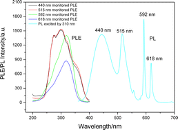 Tunable single-doped single-host full-color-emitting LaAlO3:Eu ...