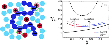 Controlling polyelectrolyte equilibria and structure via counterion ...