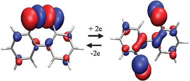 Accessing molecular memory via a disulfide switch - New Journal of ...