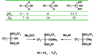 New kinds of organic superacids. Bis(perfluoroalkylsulfonylimino ...