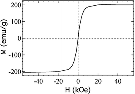 Nanocrystalline Co30Fe70 alloy synthesized by alkalide reduction ...