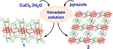 Copper pyrazole directed crystallization of decavanadates: synthesis ...