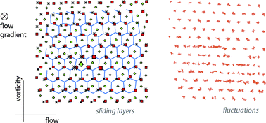 Dynamics of colloidal crystals in shear flow - Soft Matter (RSC Publishing)