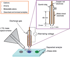 Direct detection of explosives on solid surfaces by low temperature ...