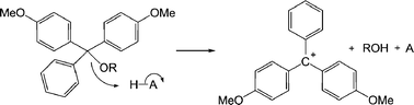 The kinetics and mechanism of the acid-catalysed detritylation of ...