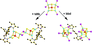 Formation of dimeric and polymeric W/Cu/S clustersviadegradation or ...
