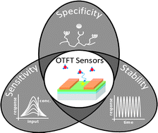Material and device considerations for organic thin-film transistor ...