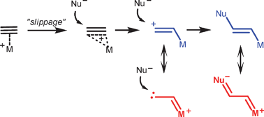 Gold and platinum catalysis—a convenient tool for generating molecular ...
