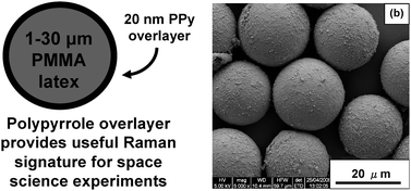 Synthesis and characterization of polypyrrole-coated poly(methyl ...