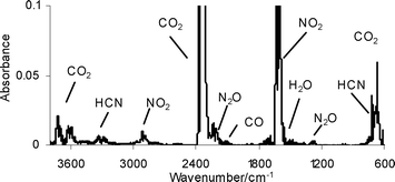 Gas-phase photocatalytic oxidation of acrylonitrile - Photochemical ...