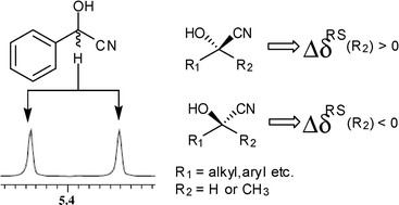 A new chiral shift reagent for the determination of enantiomeric excess ...
