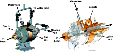 Infrared and microwaves at 5.8 GHz in a catalytic reactor - Physical ...