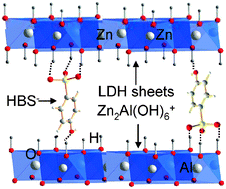 A new route for local probing of inner interactions within a layered ...