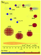 Extreme dynamics and energetics of Coulomb explosion of Xe clusters ...