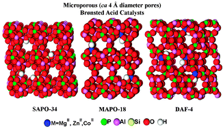 Nanoporous oxidic solids: the confluence of heterogeneous and ...