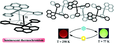 Extended structures containing Pt(ii)–Tl(i) bonds. Effect of these ...