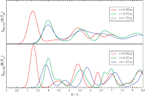 Effective temperature representation of quantum delocalization effects ...
