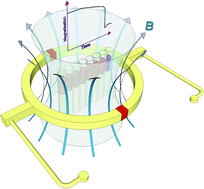 SQUID magnetometry as a tool for following a clock reaction in solution ...