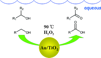 A green and efficient oxidation of alcohols by supported gold catalysts ...