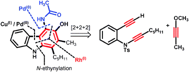 First total synthesis of antiostatin A1, a potent carbazole-based ...