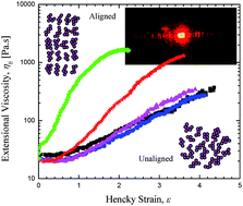 Extensional rheology of shear-thickening nanoparticle suspensions ...