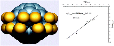 Theoretical prediction of the solubility of fluorinated C60 - Physical ...