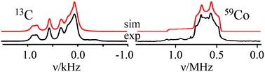 Solid-state 13C and 59Co NMR spectroscopy of 13C-methylcobalt(iii ...