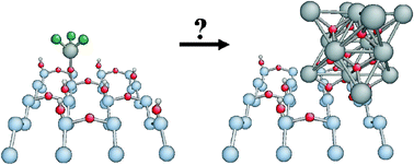 Nucleation and growth of atomic layer deposition of HfO2 gate ...