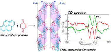 Supramolecular chirality measured by diffuse reflectance circular ...