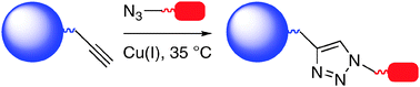 Click chemistry as a route to surface functionalization of polymer ...