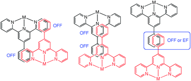 Crystal packing in metal complexes of 4′-phenylterpyridine and related ...