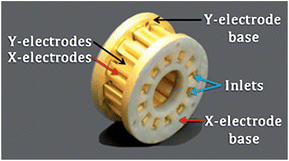 Circular arrays of polymer-based miniature rectilinear ion traps ...