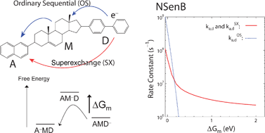 Sequential or superexchange mechanism in bridged electron transfer ...