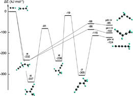 A crossed molecular beams study of the reaction of the ethynyl radical ...